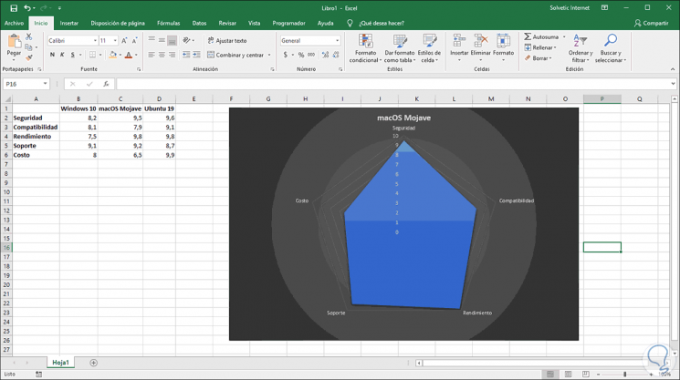Cómo hacer gráfico radial en Excel 2019 y Excel 2016 - Solvetic