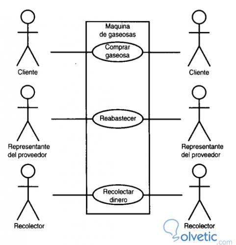Diagrama De Casos De Uso UML Diagrama De Casos De Uso UML
