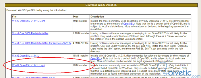 Operaciones en CouchDB utilizando cURL - Solvetic
