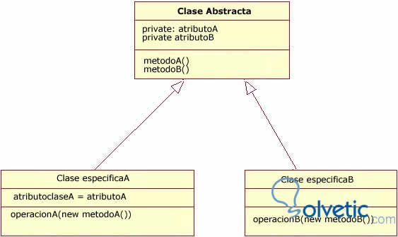 Desarrollo de software patrones de diseño con pHp 5 - Solvetic