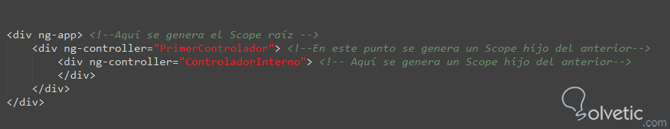 Entendiendo el Scope en AngularJS - Solvetic
