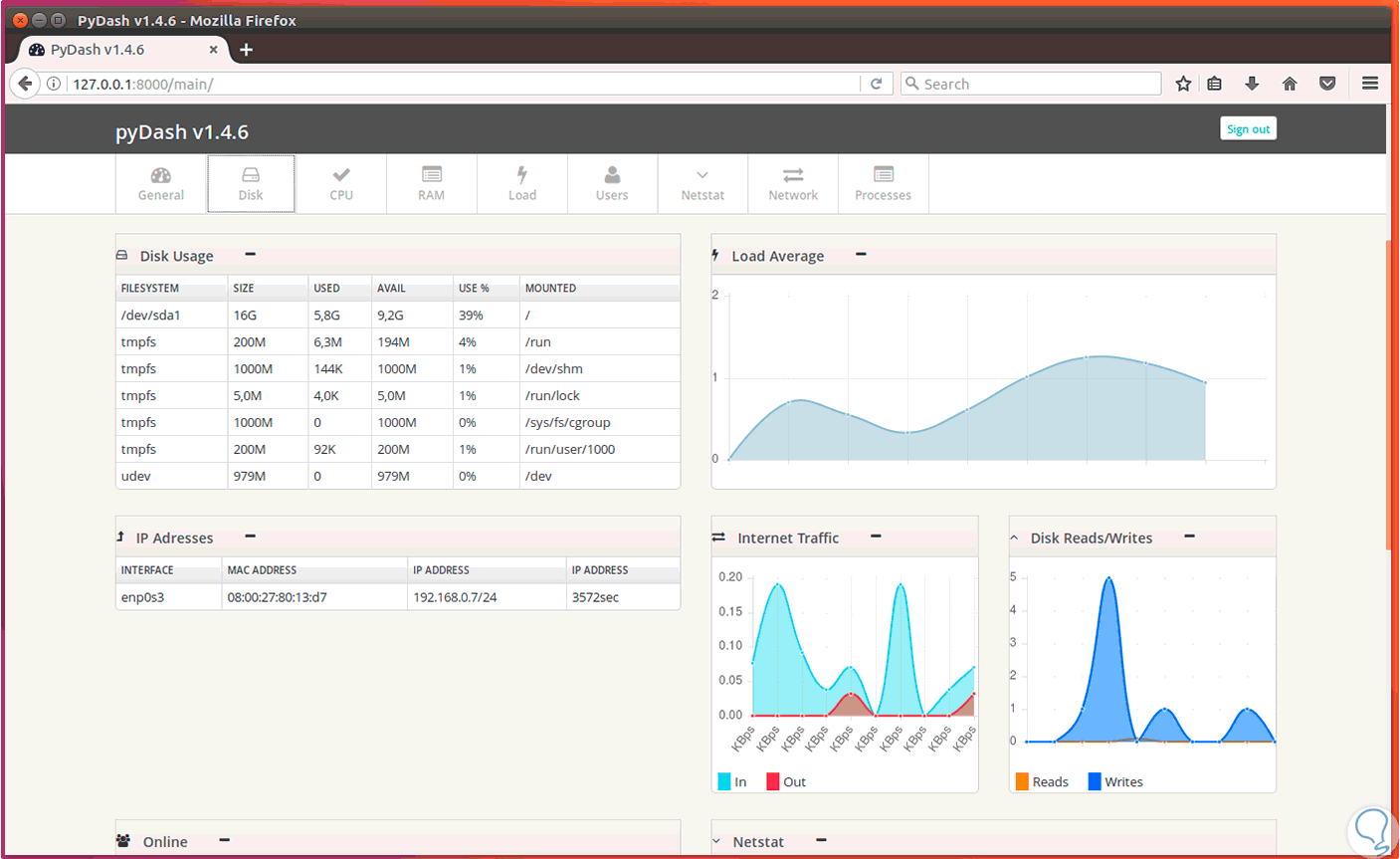 Cómo monitorizar rendimiento de Ubuntu Linux usando Pydash - Solvetic