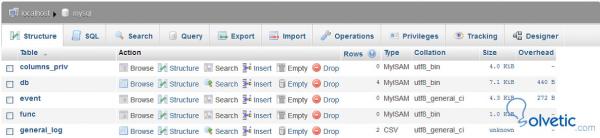 Interfaz PhpMyAdmin - 2/2 - Solvetic