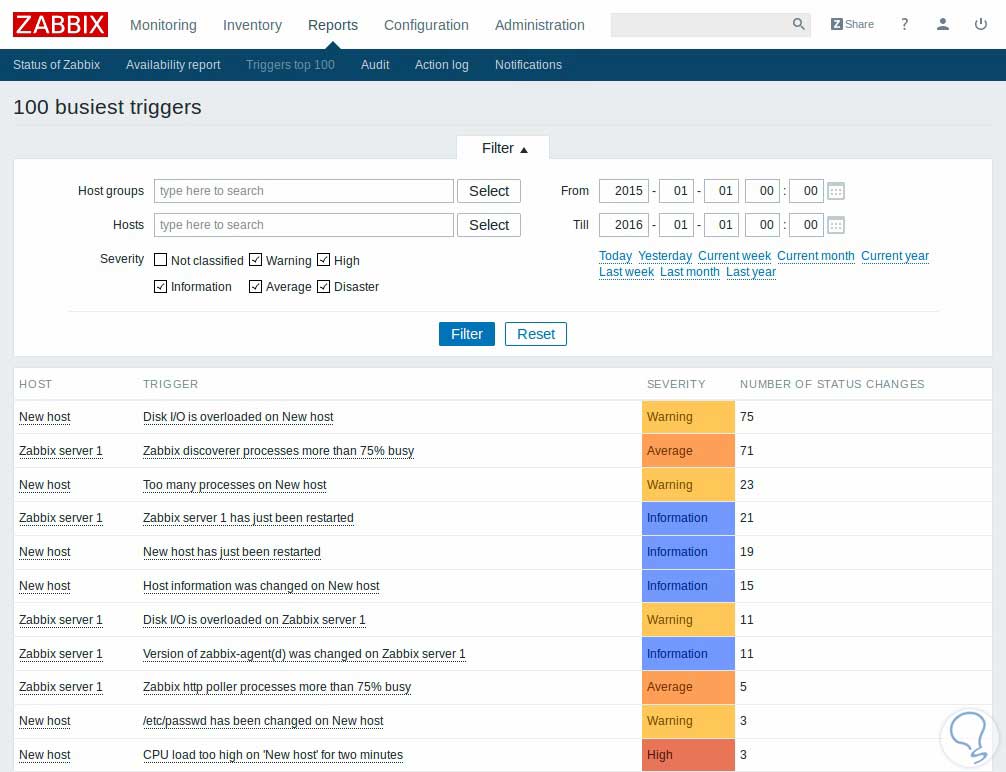 Cómo instalar y configurar Zabbix en CentOS, Red Hat y Debian - Solvetic