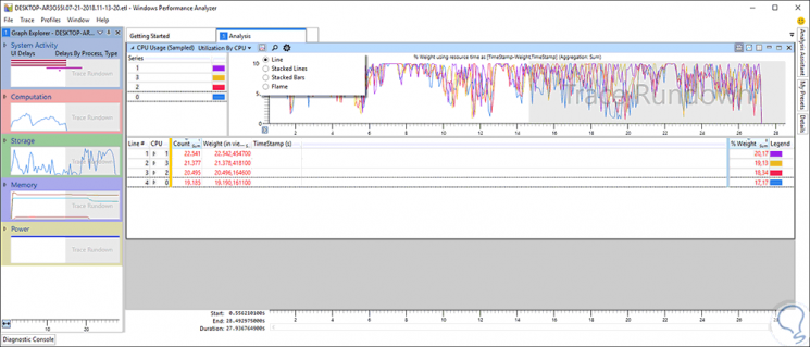 Cómo usar herramienta rendimiento en WPR y WPA Windows 10 - Solvetic