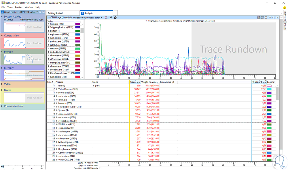 Cómo usar herramienta rendimiento en WPR y WPA Windows 10 - Solvetic