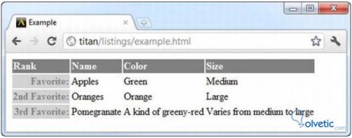 Tablas en HTML5 - parte 2 - Solvetic