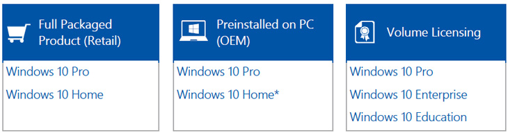 Tipos de Licencias de Windows 10 - Solvetic