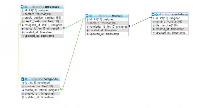 Quiero saber como traer valores de una tabla intermedia y sumarlos en ...