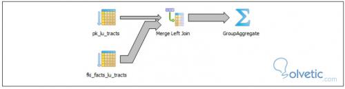 PostgreSQL - Optimización de Queries - Solvetic