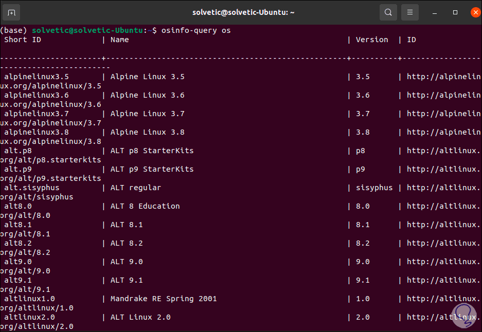 Cómo instalar KVM en Ubuntu 21.04 - Solvetic