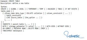 PostgreSQL - Elementos Únicos - Solvetic