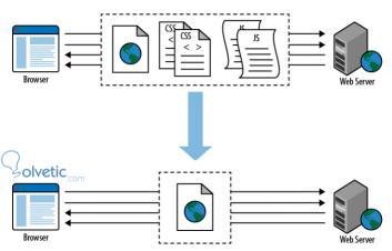 Tutoriales ASP.net - Solvetic